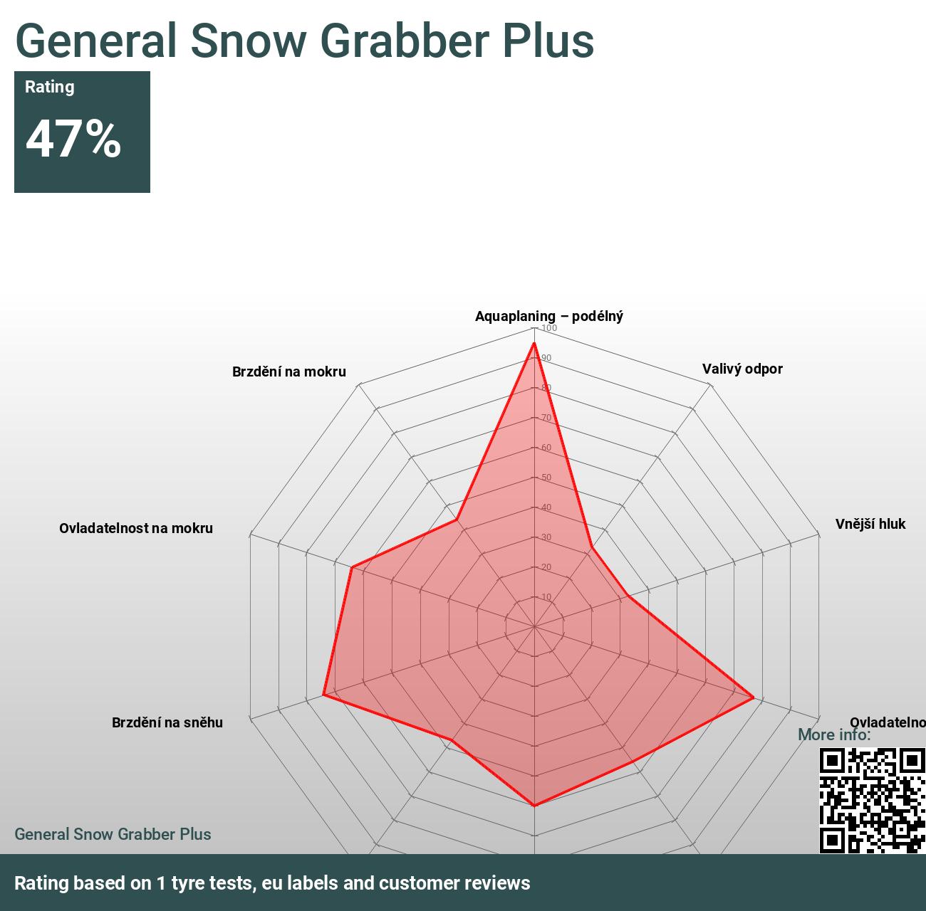 General Snow Grabber Plus - Reseñas y pruebas 2025 | Testneumaticos.es