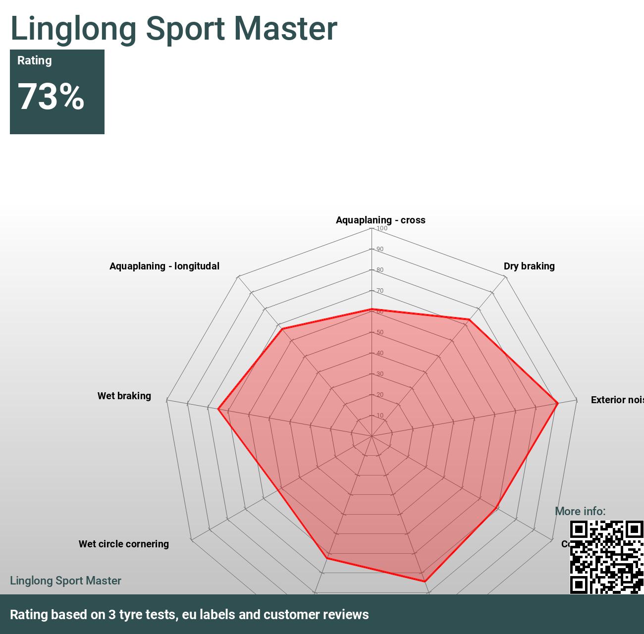 Linglong Sport Master - Reseñas y pruebas 2026 | Testneumaticos.es
