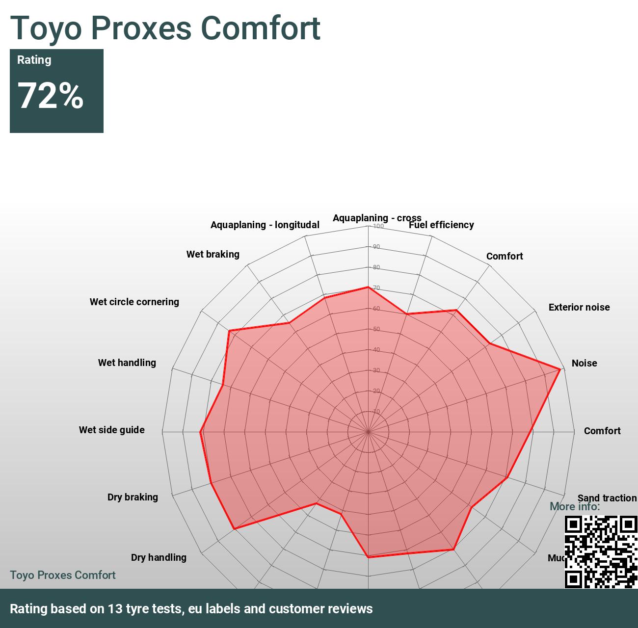 Toyo Proxes Comfort - Reseñas y pruebas 2025 | Testneumaticos.es